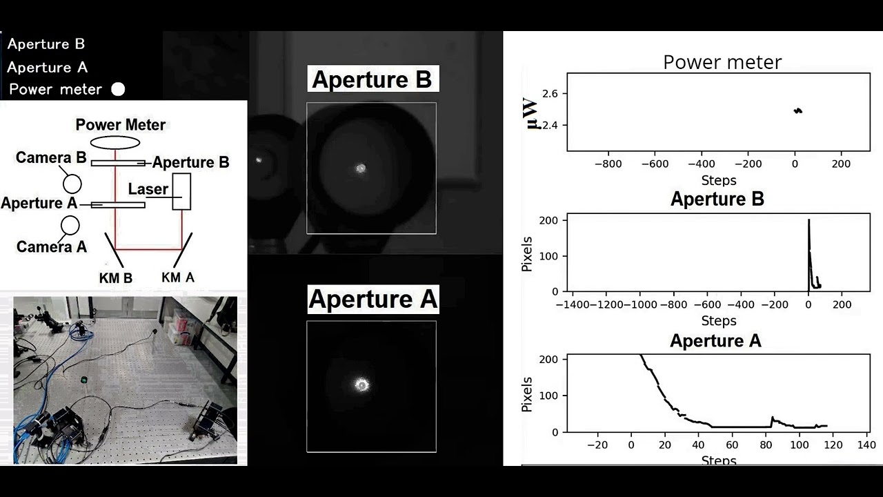 Automation of alignment of laser optics with kinematic mounts - YouTube