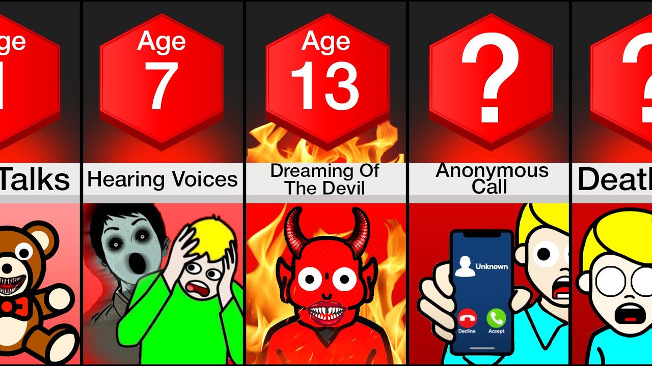 Comparison: Creepiest Things At Each Age - YouTube