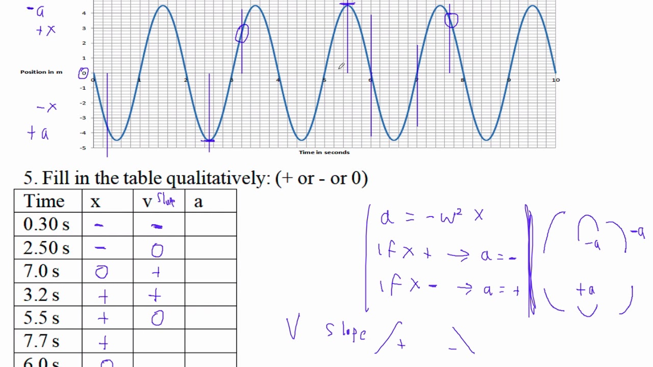 HTPIB11A2 SHM Graphs 3 - YouTube