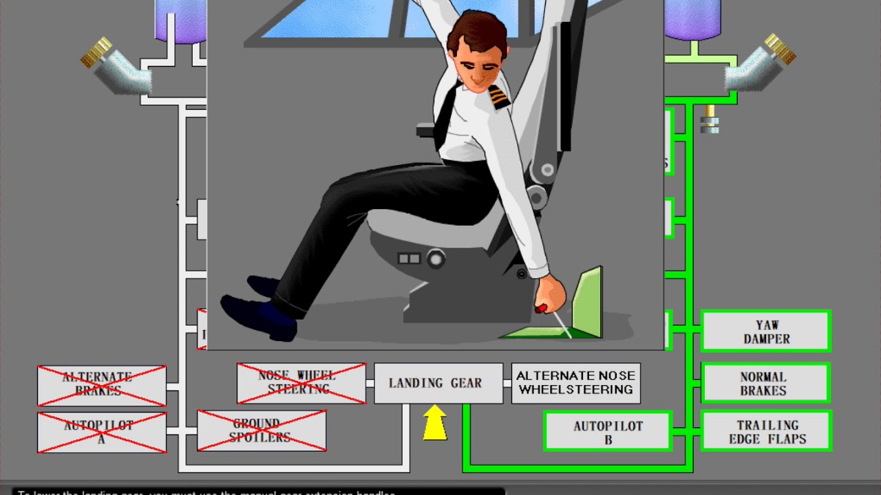 3 Non Normal Operations - YouTube