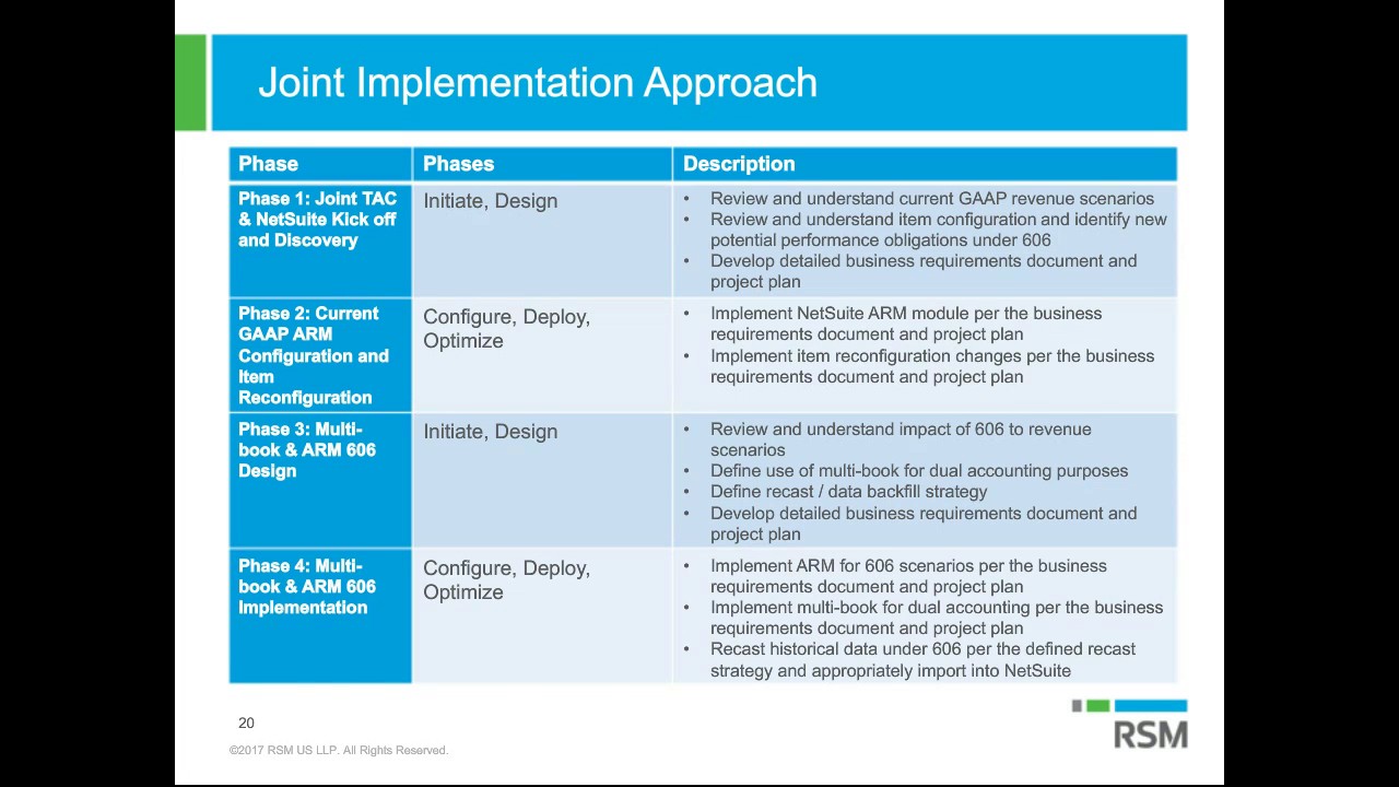 RSM’s ASC 606 approach | ASC 606 overview for NetSuite users - YouTube