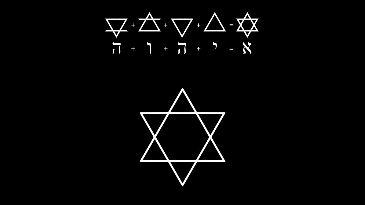 LA FORMACIÓN DEL CUERPO DE LUZ (Merkavah) - YouTube