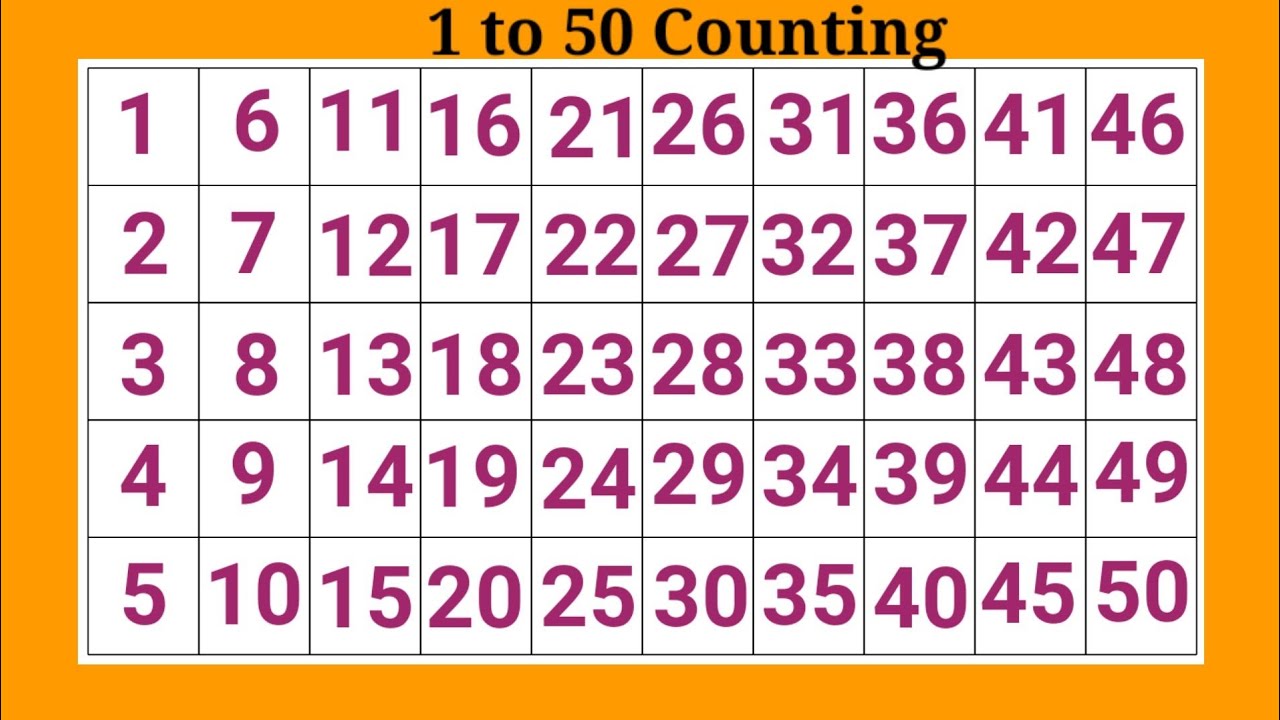 Learn to Counting 1 to 50|123 number|one two three|1 से 50 तक गिनती|1 ...