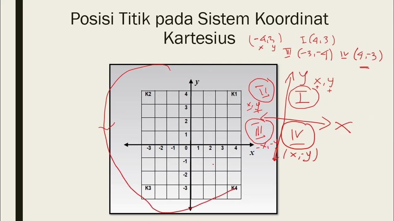 Materi Koordinat Cartesius - YouTube