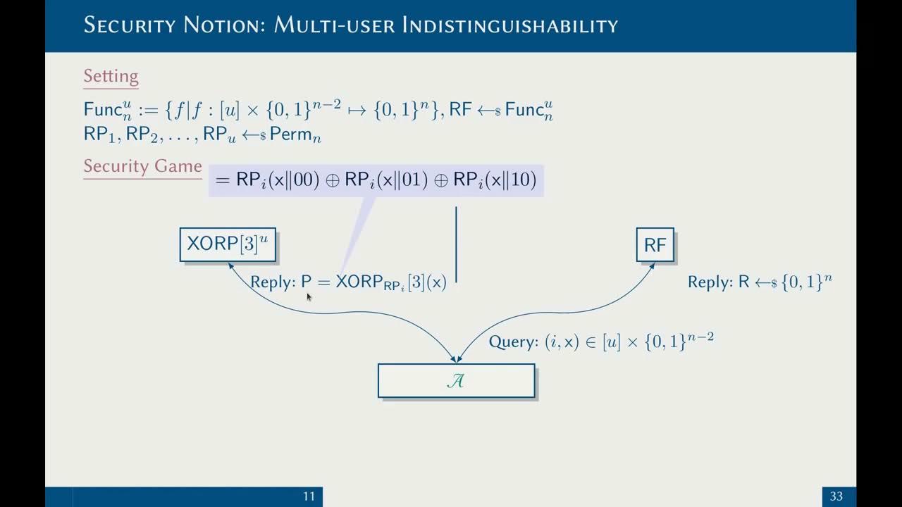 Luby-Rackoff Backwards with More Users and More Security - YouTube