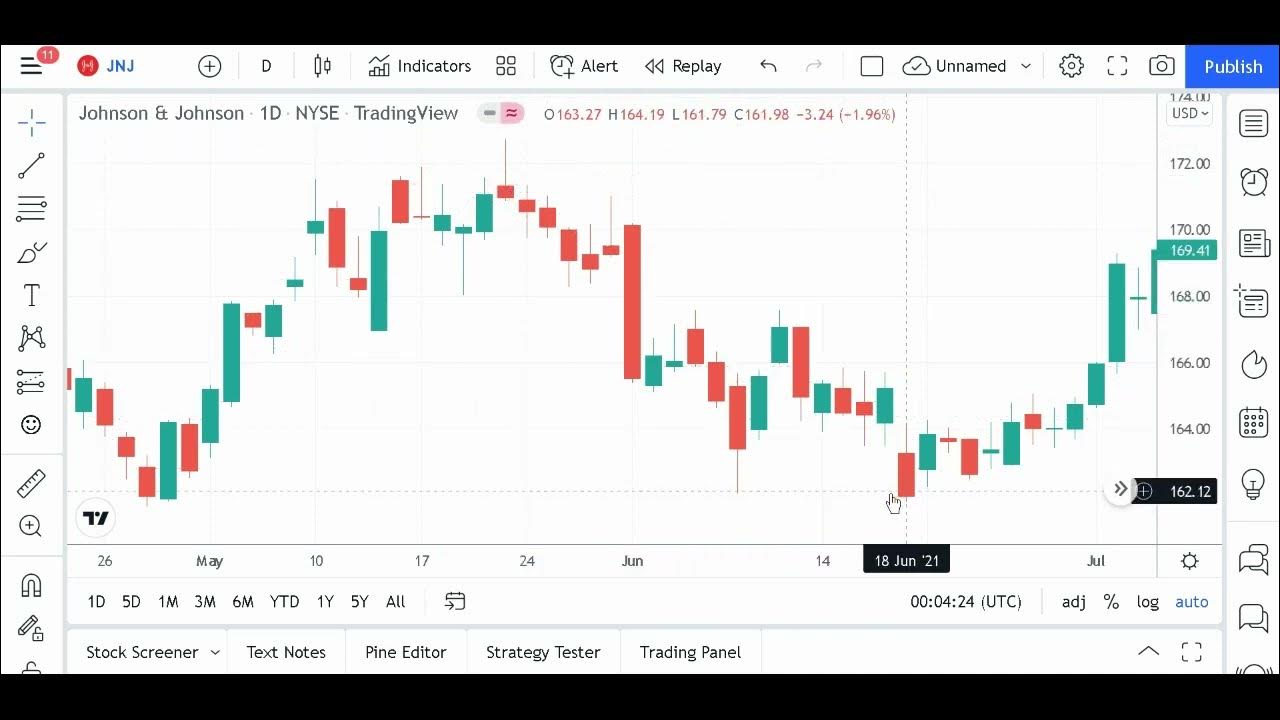 9 Confirmation Candlestick Patterns you need to know - YouTube