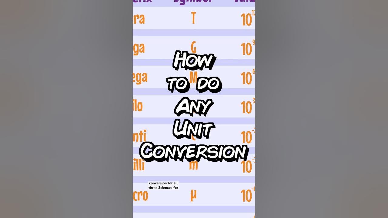 How to do any Unit Conversions! #GCSE #Science #Units #UnitConversions ...