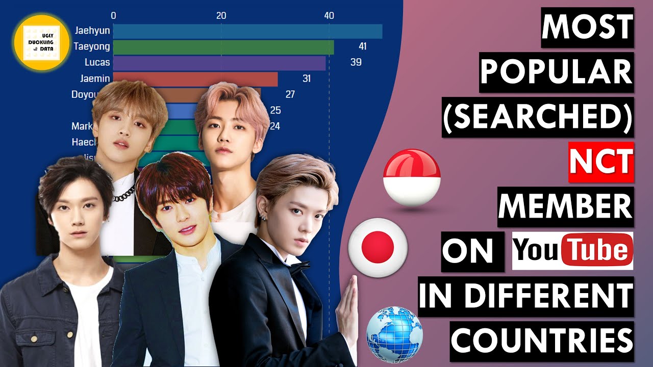 Most Popular (Searched) NCT Member On YouTube In Different Countries ...