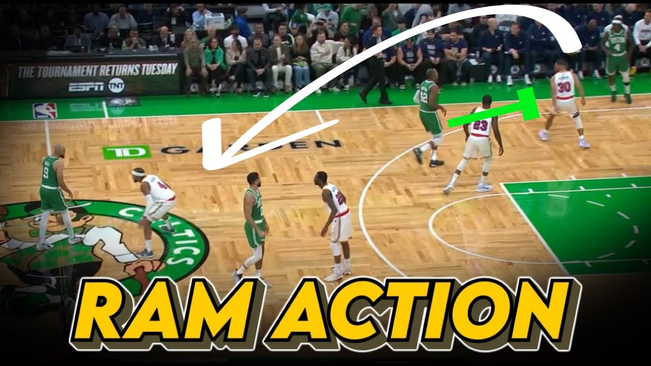 RAM ACTION is dominating the NBA... Here's why! - YouTube