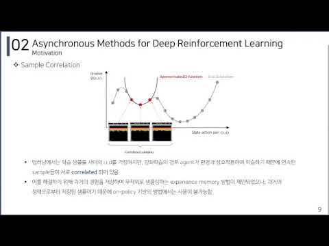 Anomaly Detection Using Reinforcement Learning - YouTube