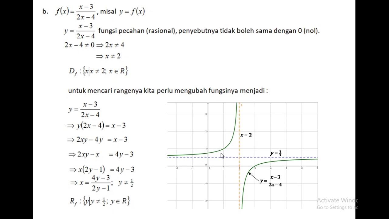 Cara menentukan daerah asal Domain dan daerah hasil Range suatu fungsi - YouTube