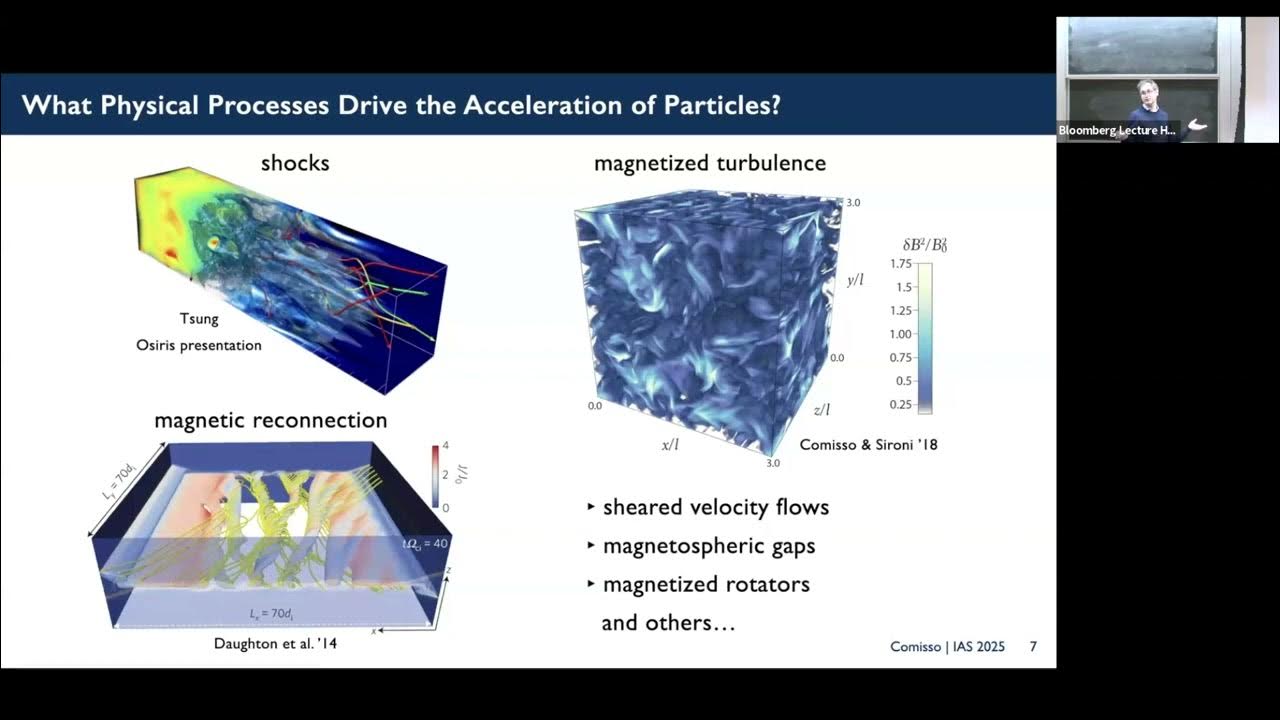 Particle Acceleration in Highly Magnetized Turbulent Plasmas - Luca Comisso - YouTube
