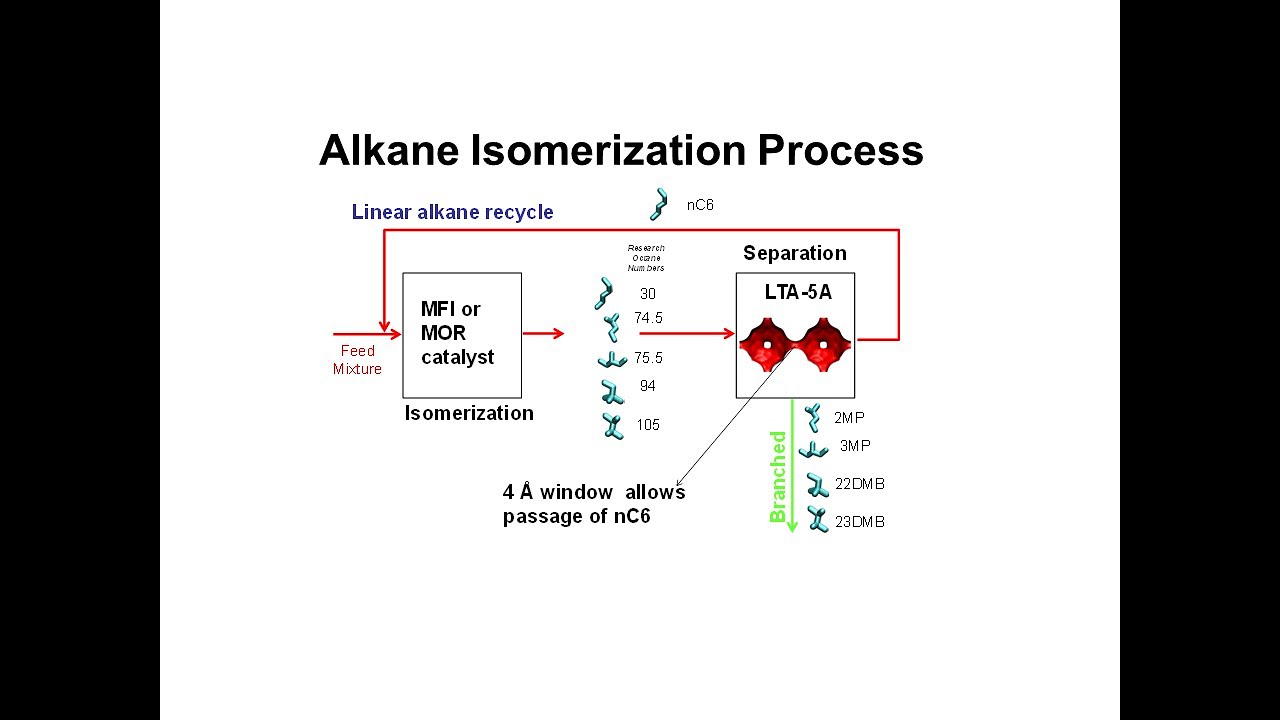 Alkane Isomerization Process - YouTube