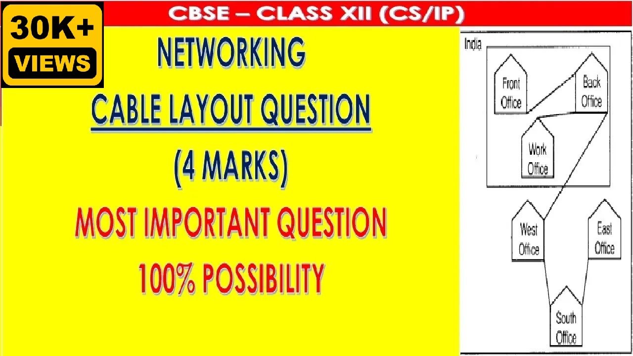 NETWORKING - Cable Layout Questions - Most Important (4 Marks) - YouTube