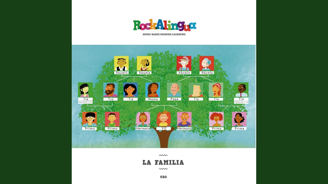 La familia (family members) - YouTube