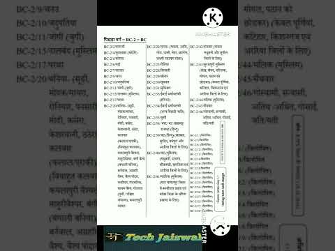 all Cast Category India Kaun se jati kis varg me Aata hai aur kitne jaati hai