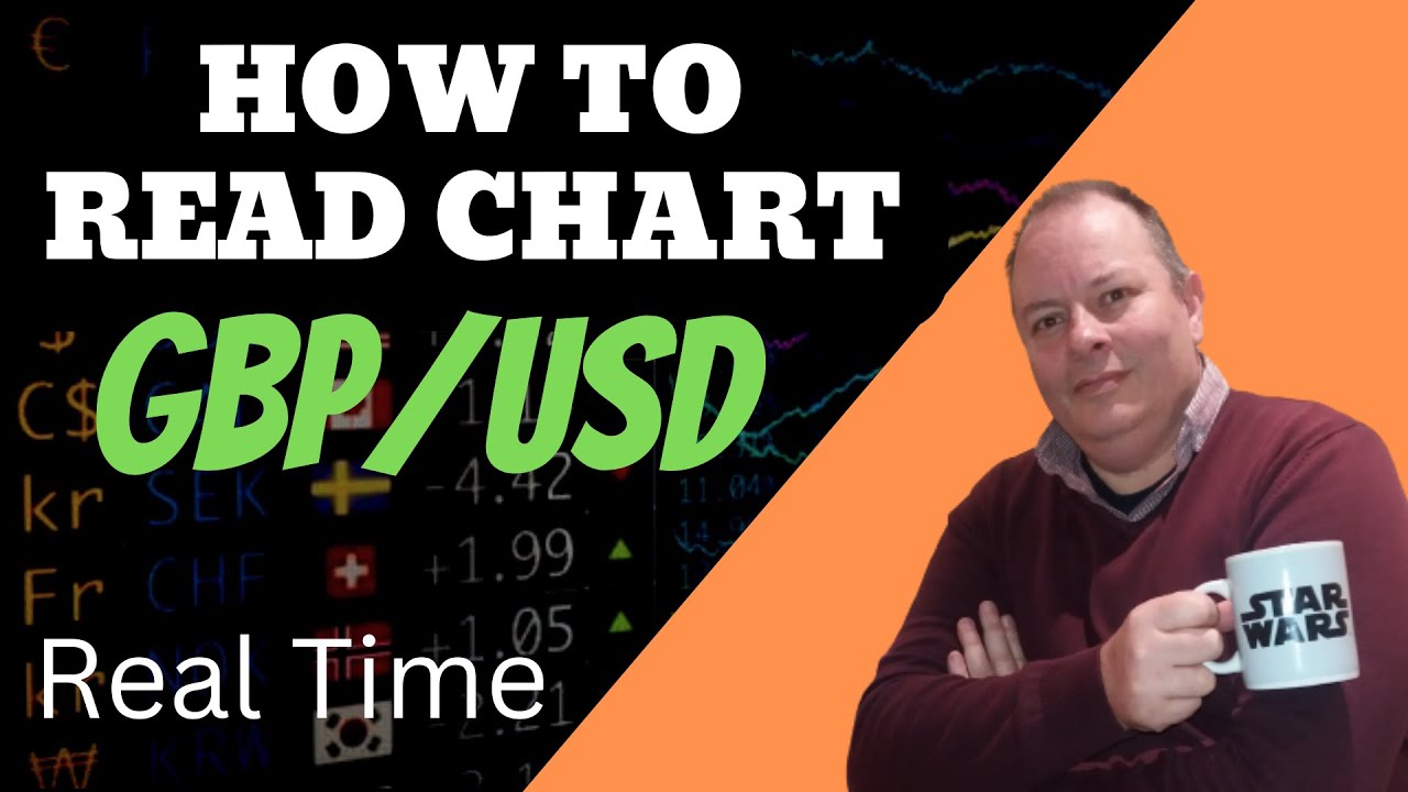 REAL TIME CHART ANALYSIS = GBP/USD = How to Day Trade - YouTube