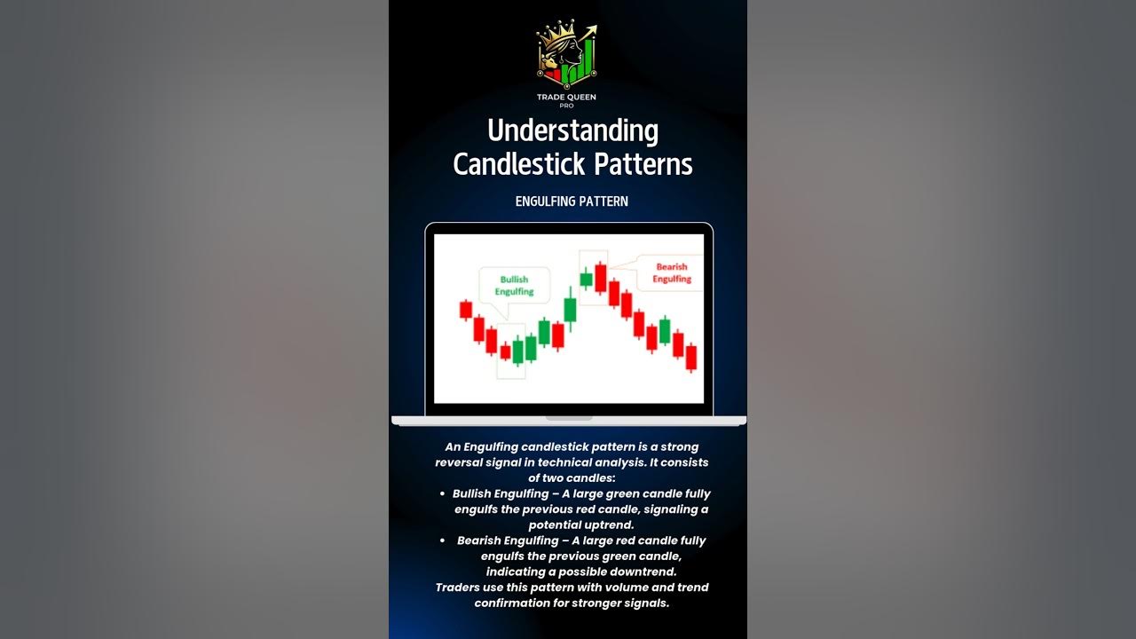 Decode candlestick patterns & trade smarter. 📊🔥 #shorts - YouTube