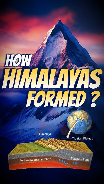 How Himalayas Formed | UPSC 2025 | UPSC Geography | Amigos IAS - YouTube
