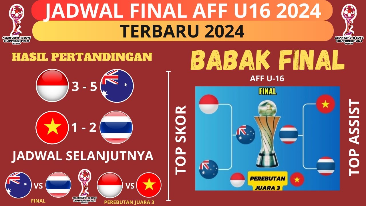 Hasil Piala AFF U16 2024 Hari Ini - Indonesia Vs Australia - Jadwal Final Aff U-16 2024 - YouTube