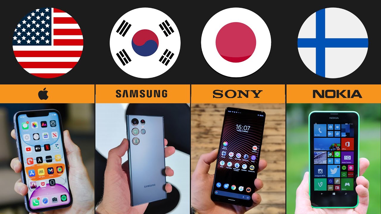 Mobile Phone Brands by Country - YouTube