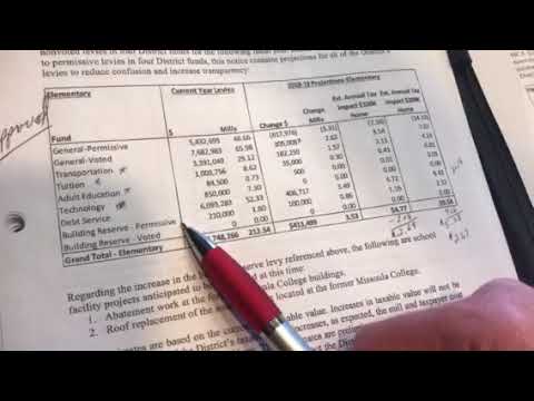 Superintendent Mark Thane explains levy requests - YouTube