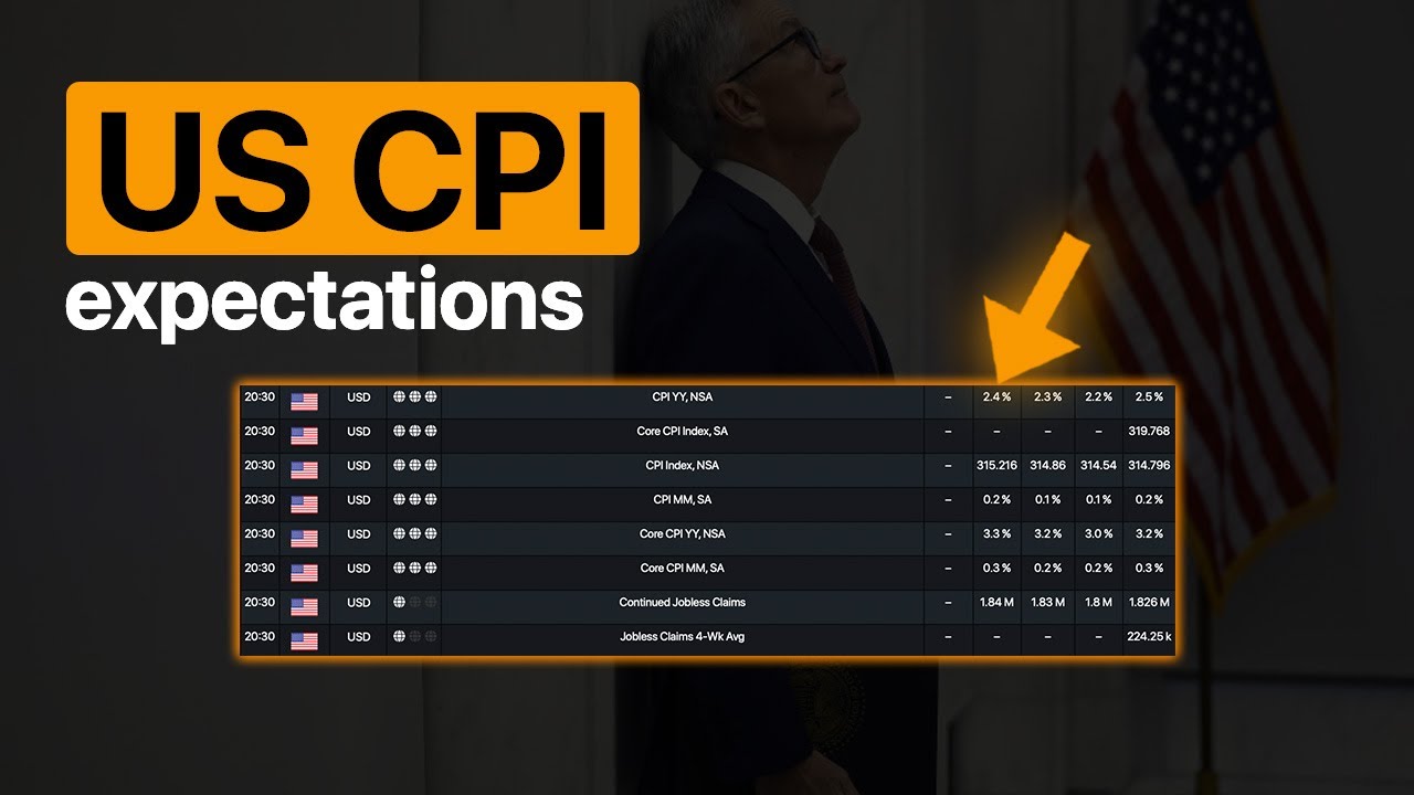 US CPI Report: Big Bank Forecasts & Fed Decision Insight! - YouTube
