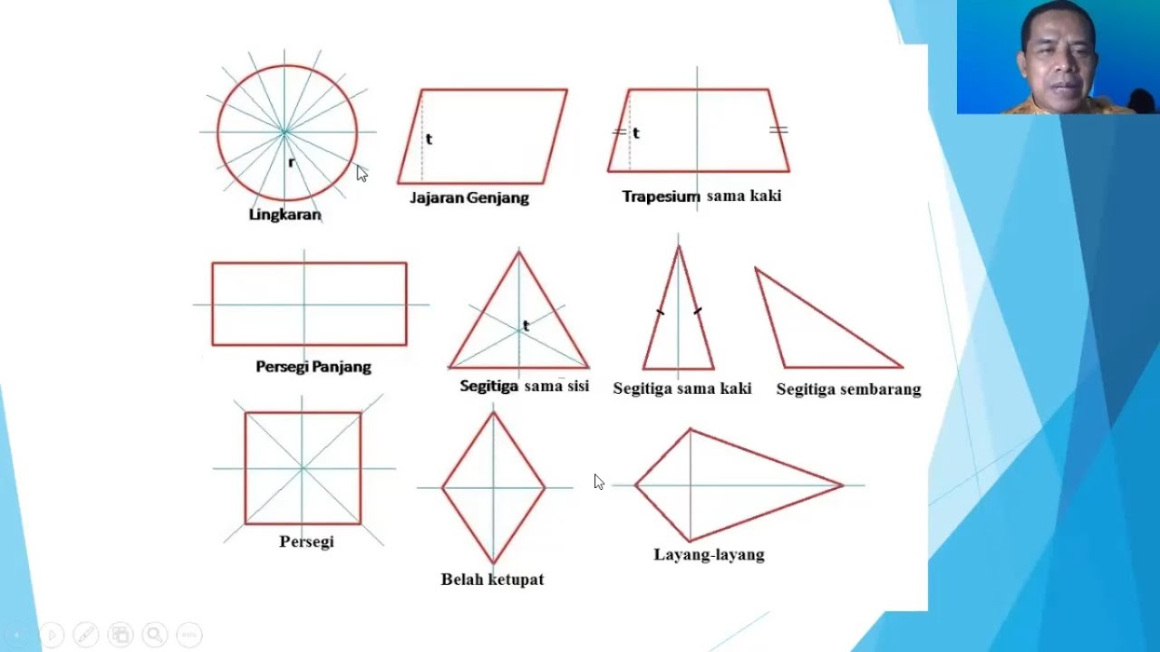 Matematika Kelas 3 - Simetri Lipat Dan Simetri Putar - YouTube