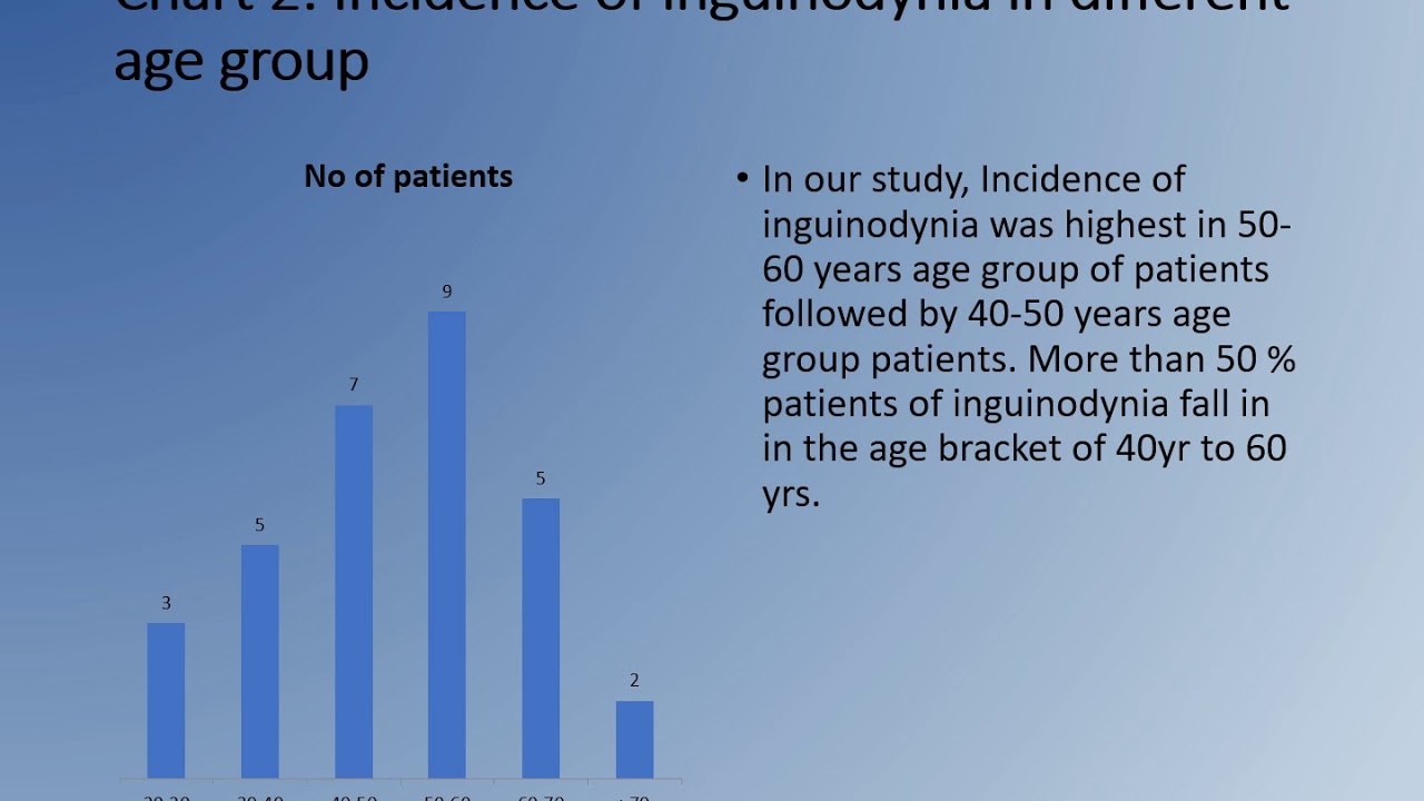 DR.HARSHIL MODI-A STUDY OF INCIDENCE OF INGUINODYNIA IN INGUINAL HERNIA ...