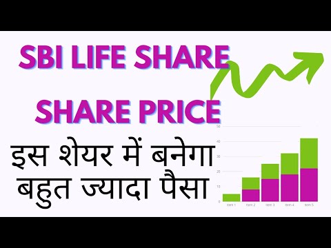 sbi life share price | sbi life शेयर प्राइस एनालिसिस | breakout shares ...