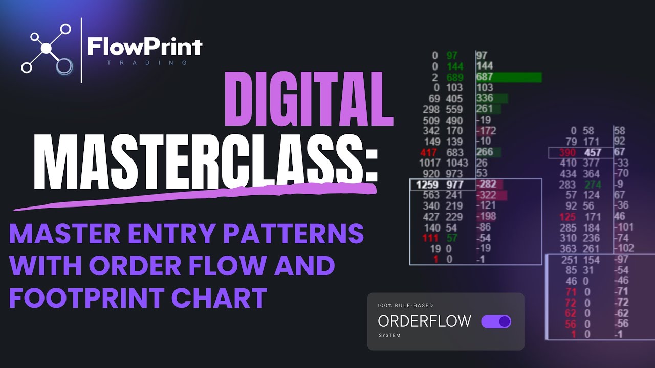 Digital Masterclass: Master Entry Patterns with Order Flow and ...