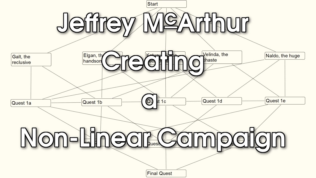 Creating a Non Linear Campaign - YouTube