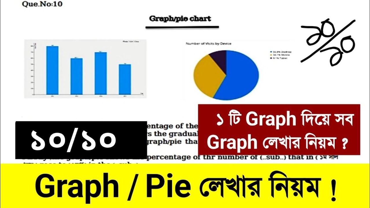 Graph / Pie লেখার নিয়ম SSC 2024 | graph chart লেখার নিয়ম ssc 2024 ...