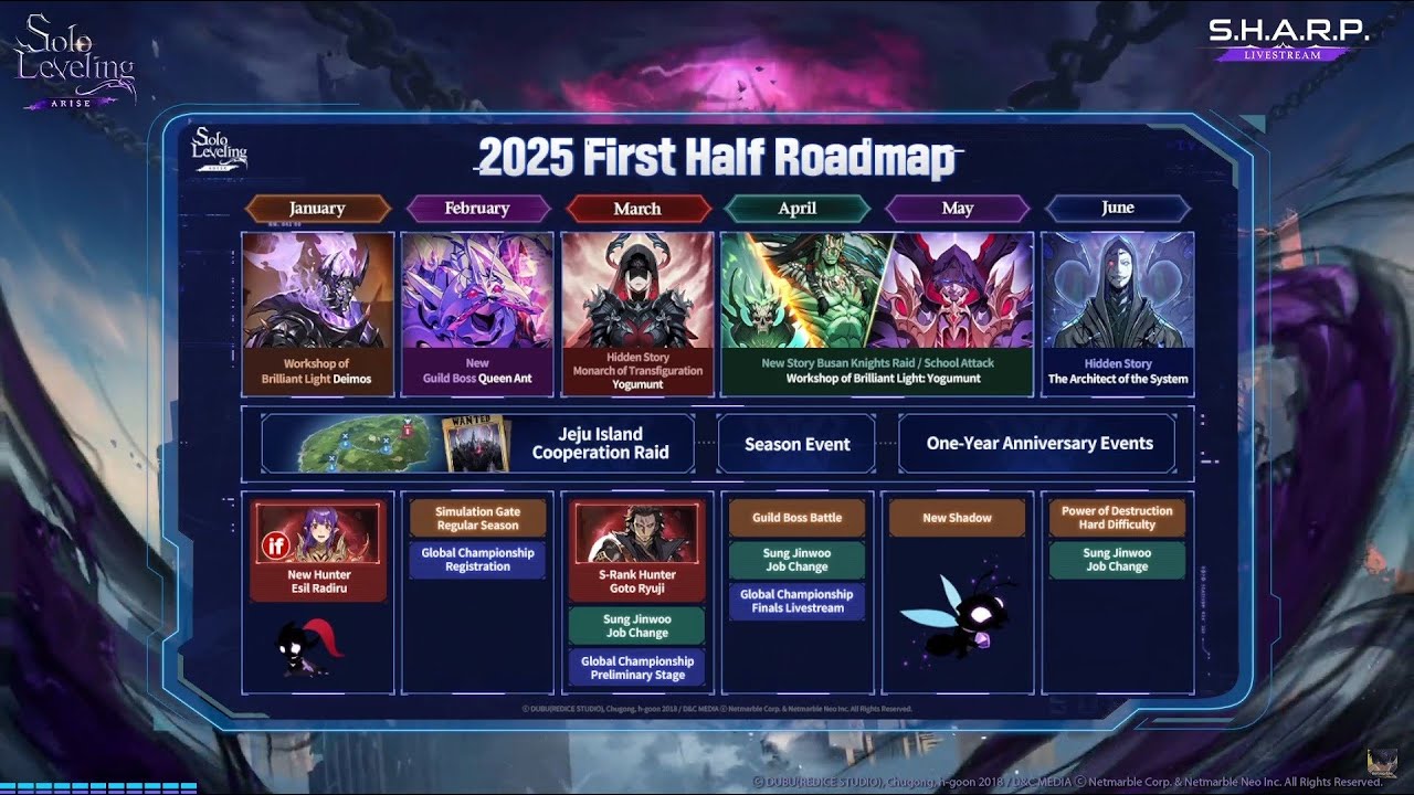 F2P DAY 192! LVL CAPPED AT 100! FRIDAY CHILL STREAM! MARCH UPDATE WILL BE CRAZY! CODE ...