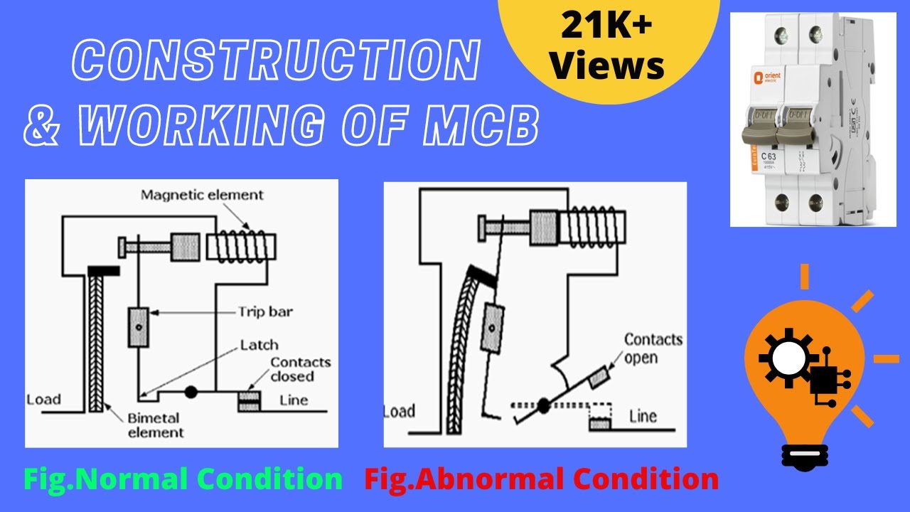 MCB (Construction, Working & Advantages) | TECH ELECTRIC | - YouTube