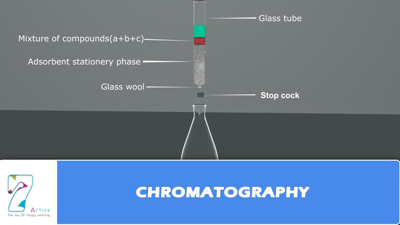 CHROMATOGRAPHY - YouTube