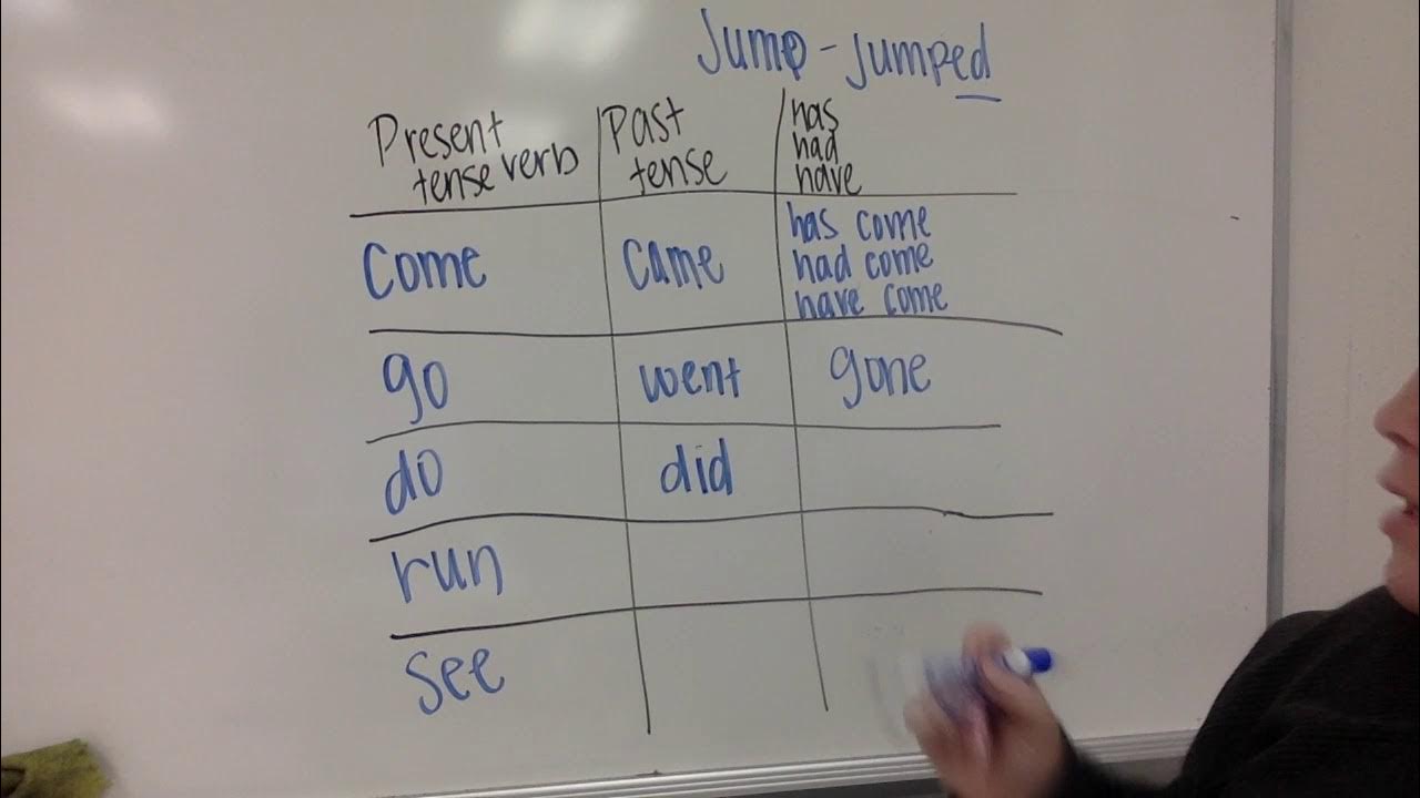 Irregular Past Tense Verbs- come, go, do, run, see - YouTube