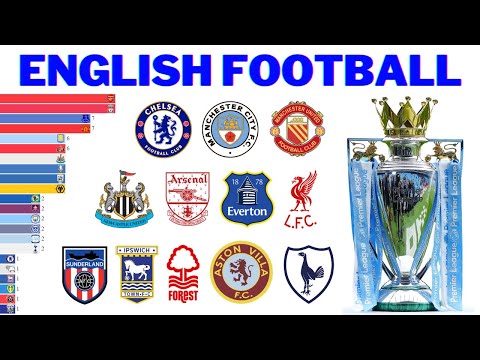 Tüm İngiliz futbol şampiyonları | Premier League