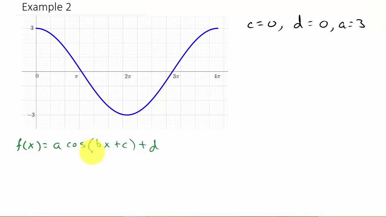 Trigonometry - Finding Equation Given A Graph Example 2 - YouTube