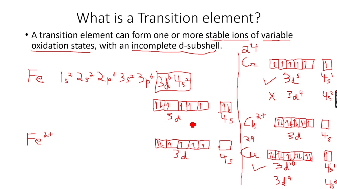 A-Level Chemistry: Transition Elements Part 5 - YouTube