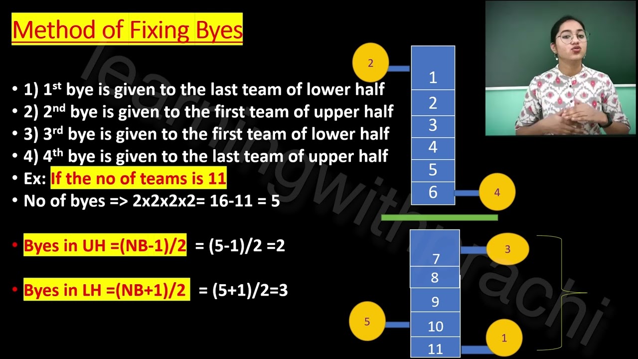 HOW TO DRAW FIXTURE l PE CLASS 12 UNIT - 1 l MANAGEMENT OF SPORTS EVENT ...