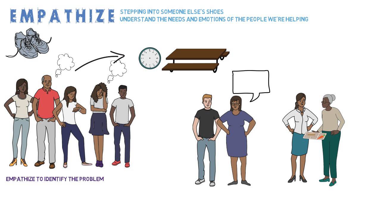 DT Philly - Empathize Stage - 6th-8th Grade Curriculum - YouTube