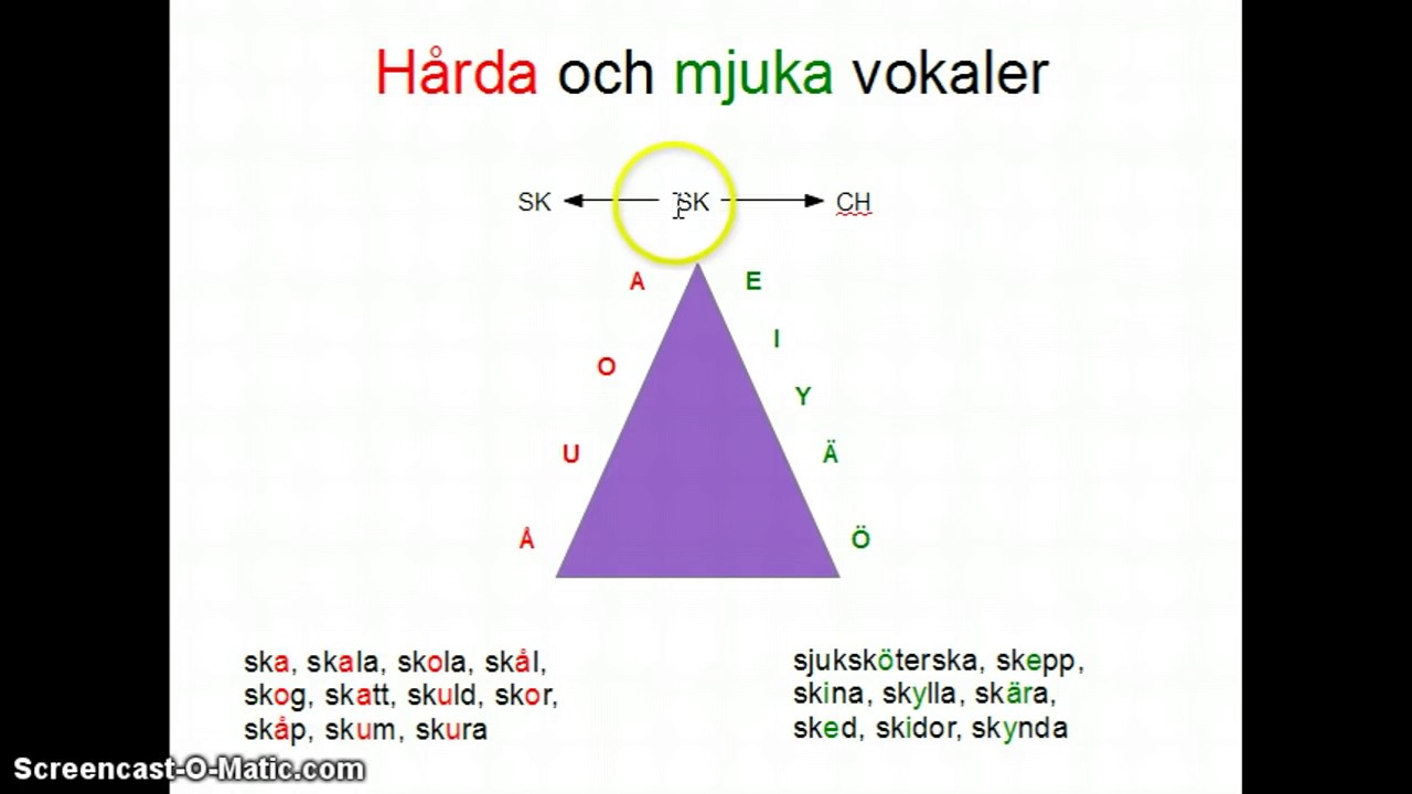 Sfi Uttal mjuka och hårda vokaler, olika bokstavskombinationer - YouTube