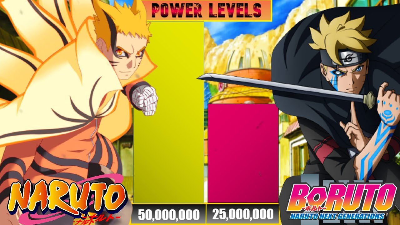 Naruto & Boruto - POWER LEVELS : Naruto/Boruto ! - YouTube
