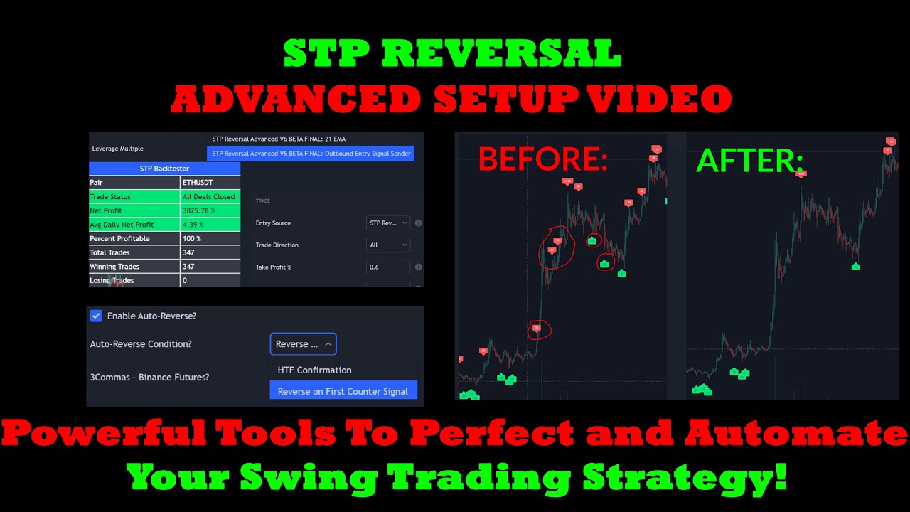 STP Reversal Advanced Setup Guide - Get your Ultimate Swing Trading ...