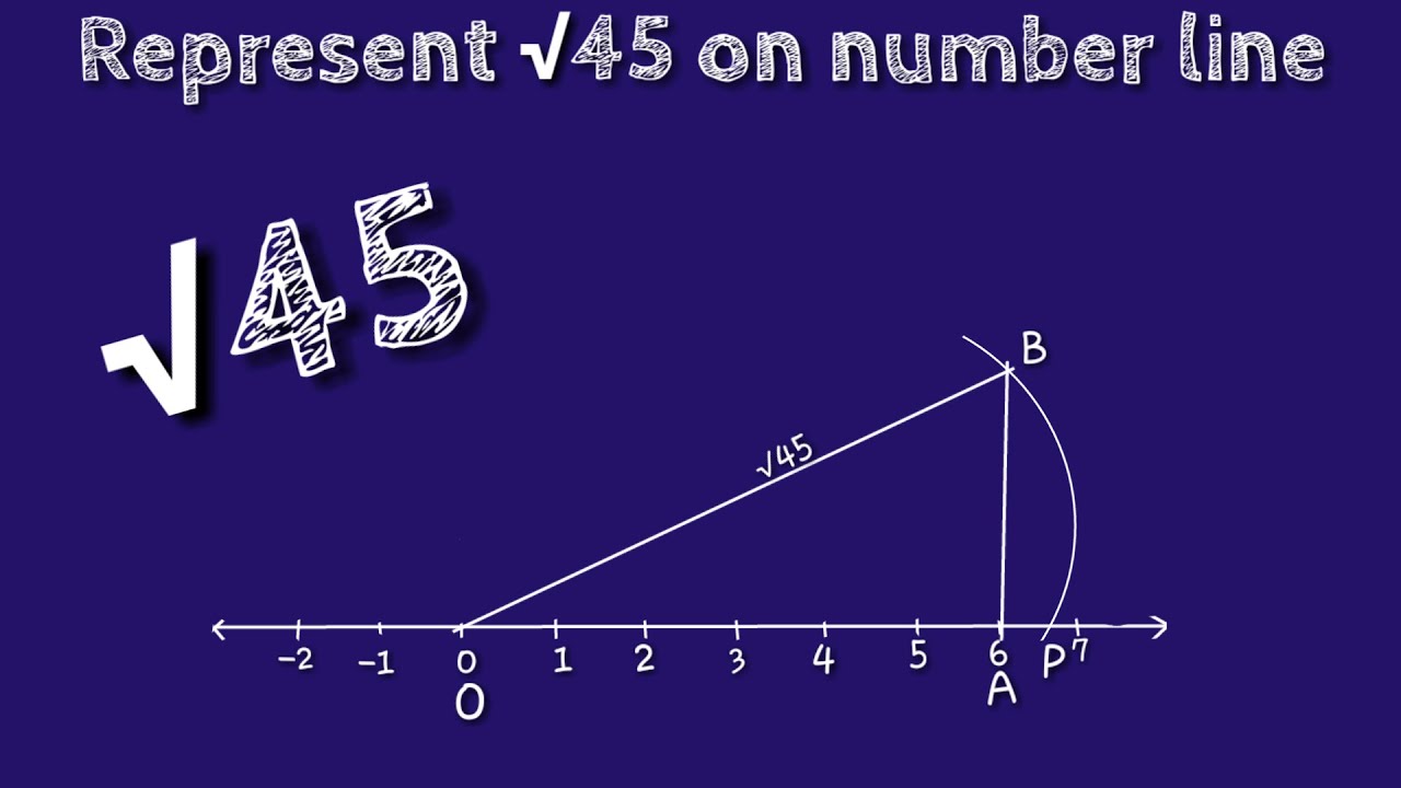 How to represent root 45 on number line.locate root 45 on number line ...