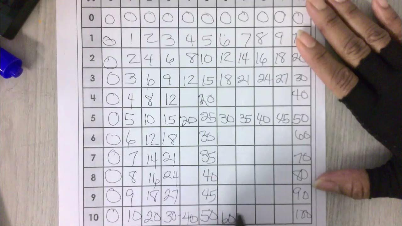 Learn to Fill in the 10x10 Multiplication/Division Calculator chart in ...