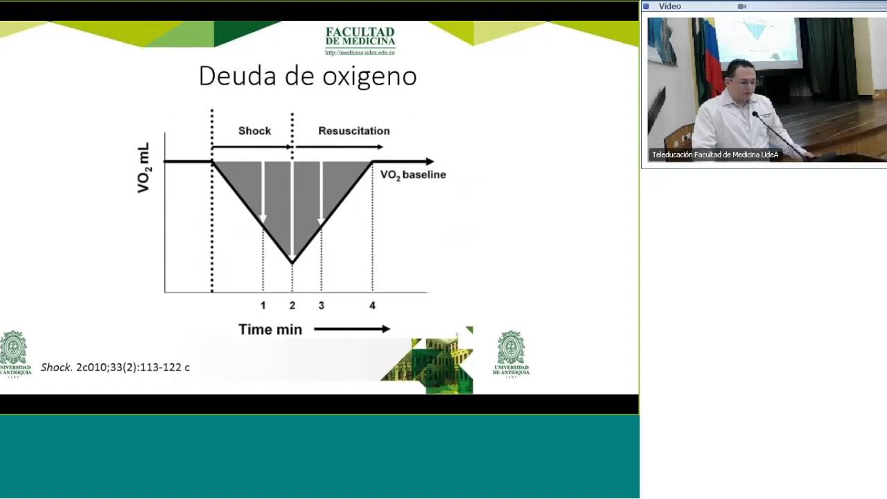 Monitoría metabólica peri operatoria de la perfusión tisular - YouTube
