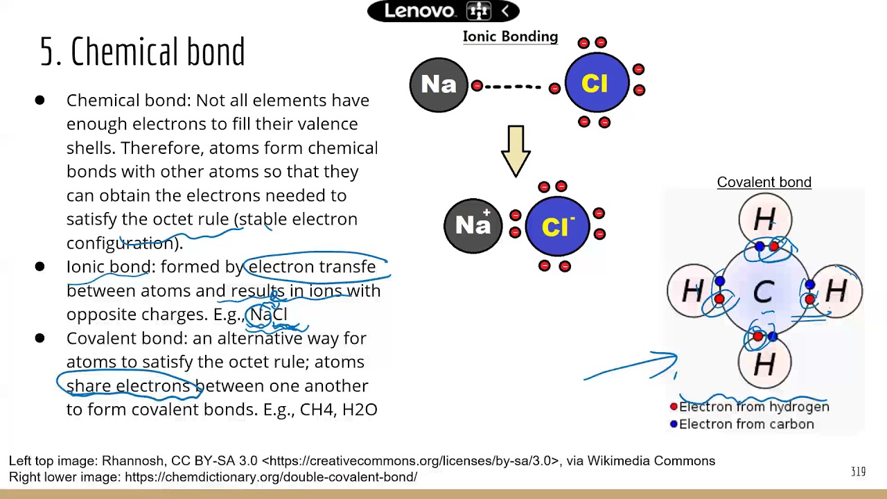 Comprehensive ATI TEAS Science Review Lecture: atomic structure and ...