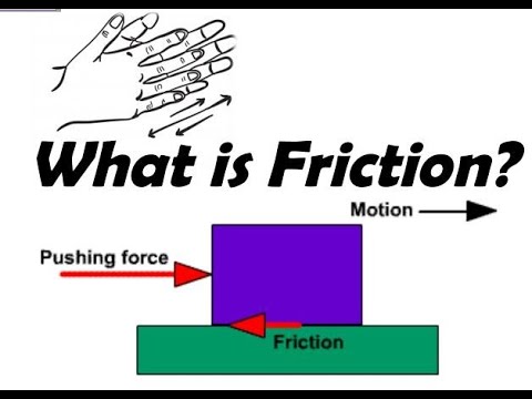 Friction Basics | Lecture 1 | - YouTube